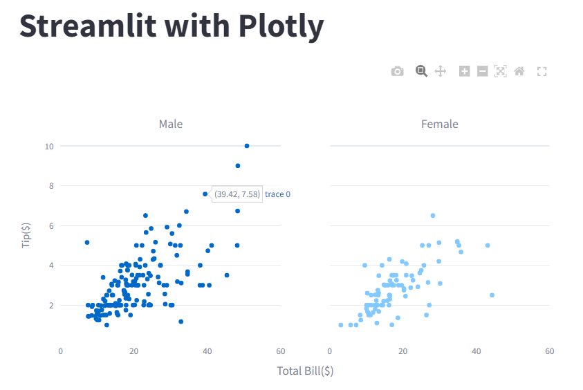 Streamlit on Google Colab - Data Science | DSChloe
